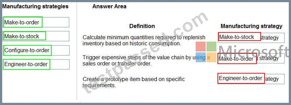 MB-920 Practice Exam and Study Guides - Verified By TestPassed Updated ...